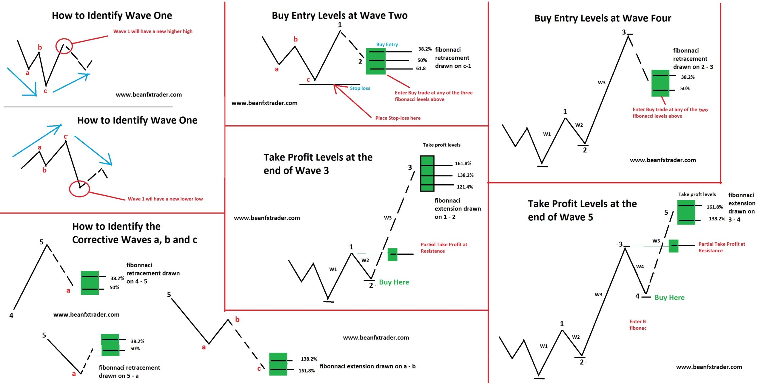 Advanced Get Elliott Wave Thindon