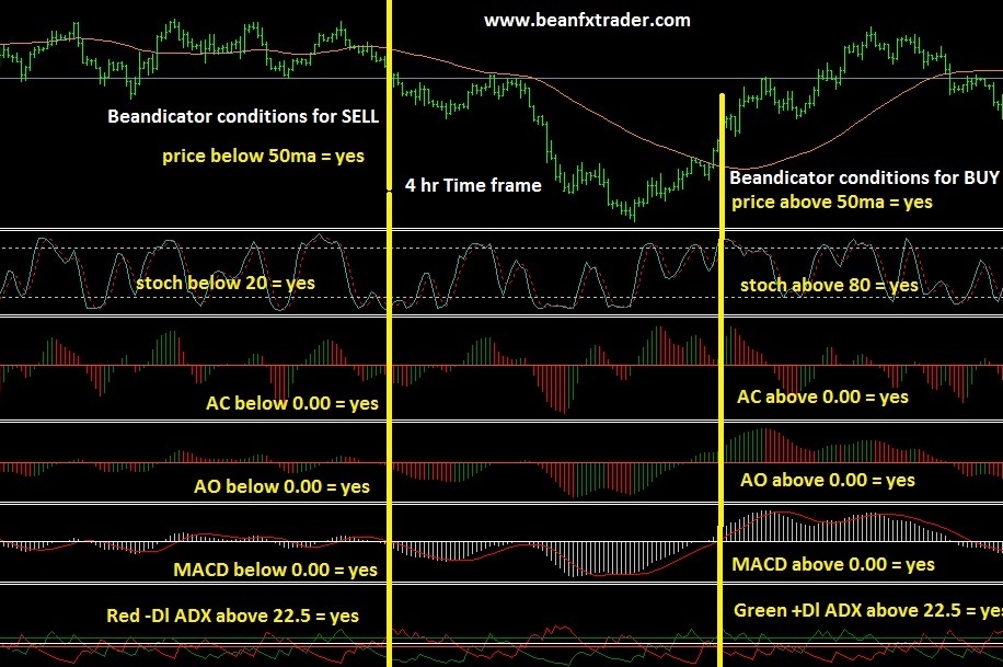 Introducing The Beandicator Signal! - FX & VIX Traders Blog