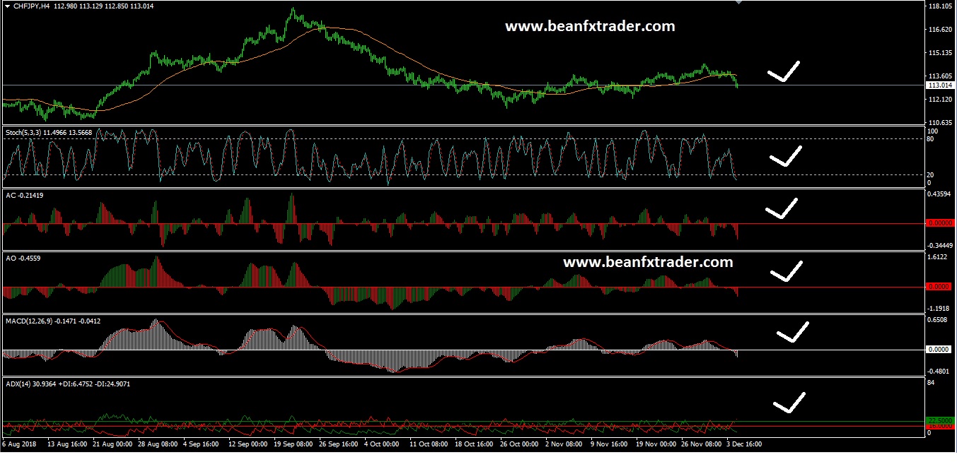 Introducing The Beandicator Signal! - FX & VIX Traders Blog