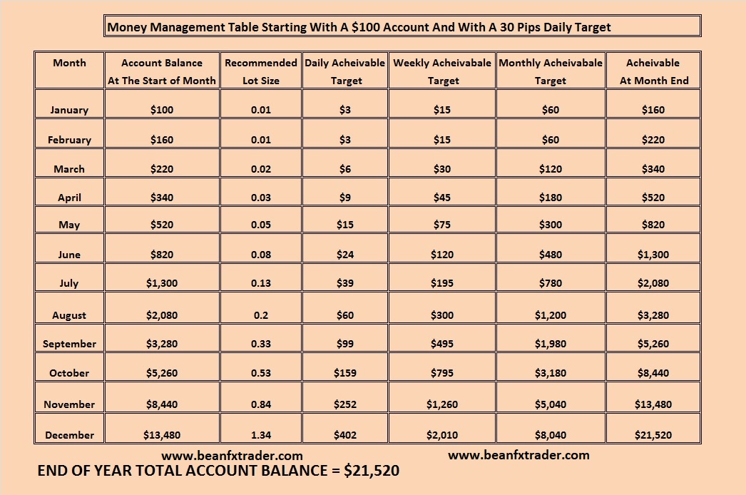 Achievable End Of Year Target For Newbies - FX & VIX Traders Blog