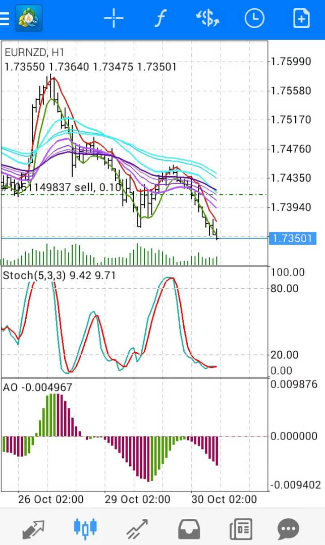 EMA DIAGONAL ALIGNMENT STRATEGY - FX Traders Blog