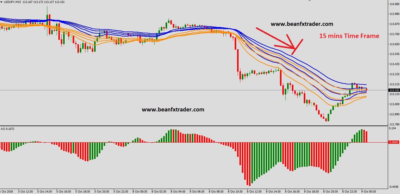 EMA DIAGONAL ALIGNMENT STRATEGY - FX & VIX Traders Blog