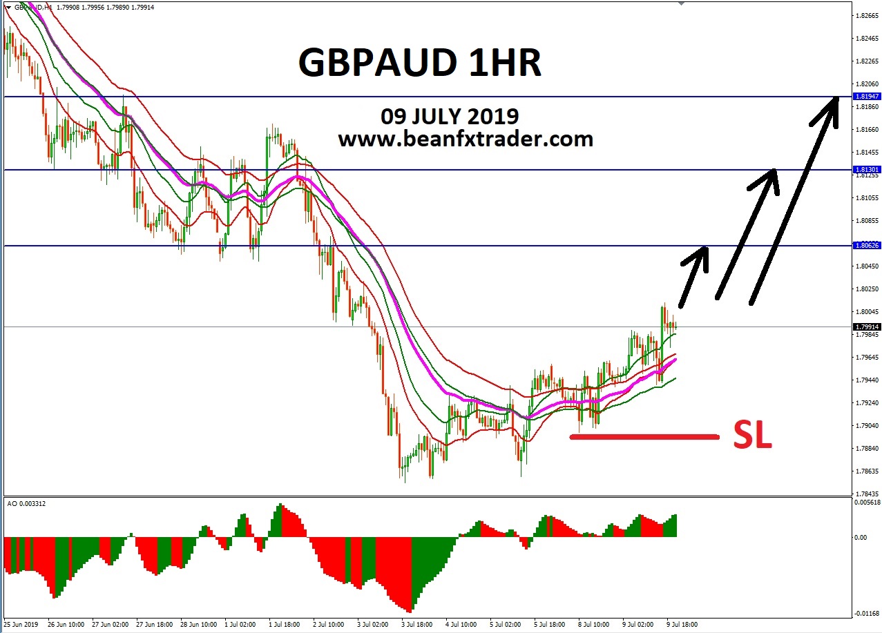 EMA20-40 STRATEGY - FX & VIX Traders Blog