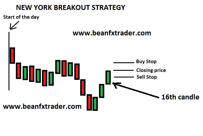 NEW YORK BREAKOUT STRATEGY - FX & VIX Traders Blog