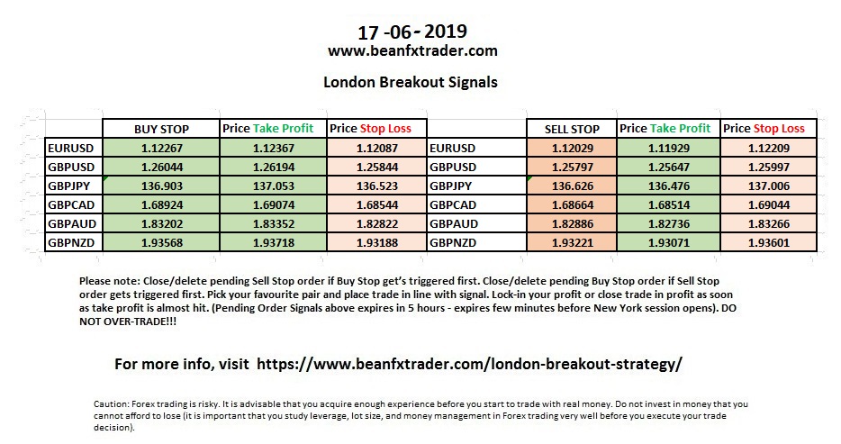 LONDON BREAKOUT STRATEGY FOR GBP PAIRS - FX & VIX Traders Blog