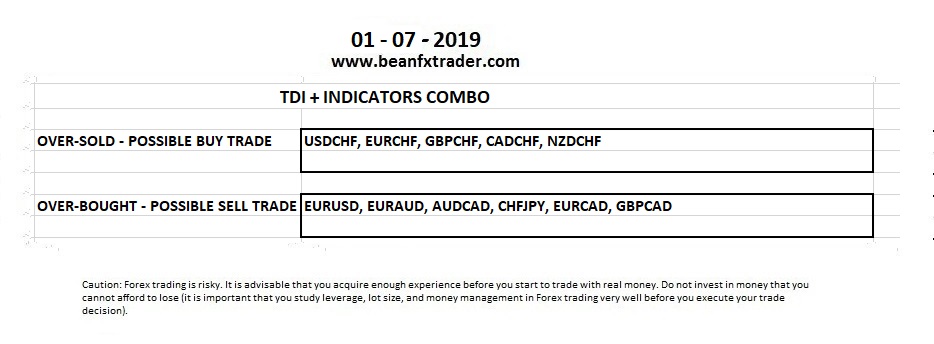 TDI +Indicator Scalper - FX Traders Blog