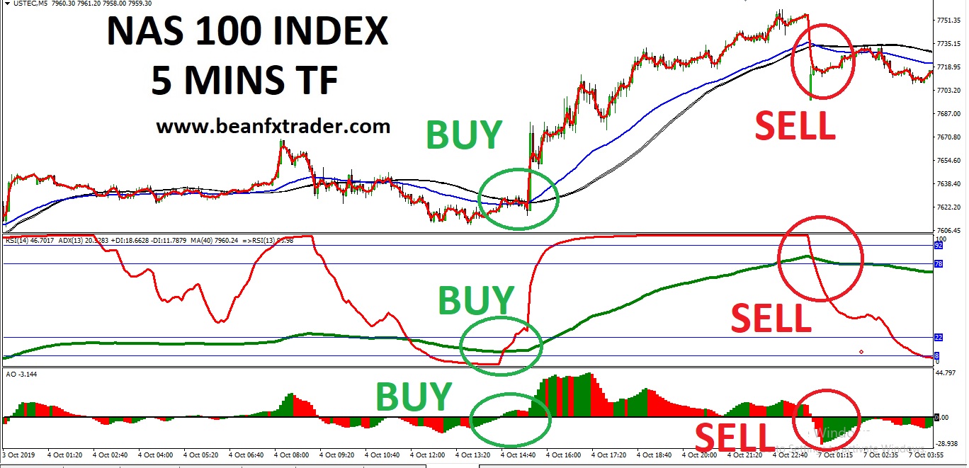 BeanFX NAS 100 Index Scalper 2 - FX & VIX Traders Blog