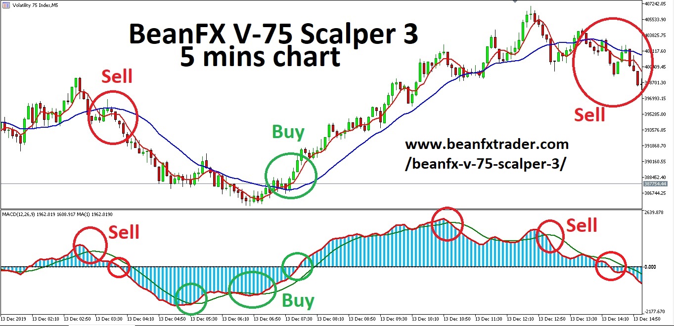 BeanFX V-75 Scalper 3 - FX & VIX Traders Blog