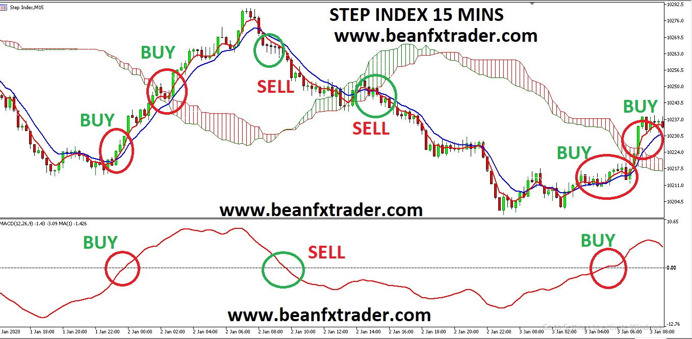 BeanFX Step Index Scalper - FX & VIX Traders Blog