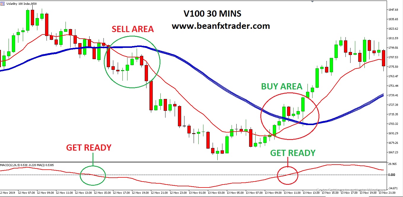 BeanFX Volatility 100 Index Scalper - FX & VIX Traders Blog