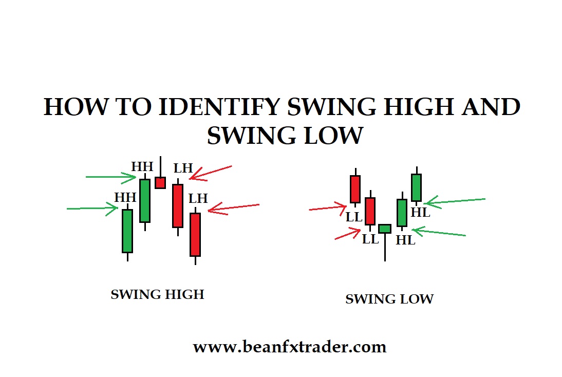 BeanFX Price Action Setup - FX & VIX Traders Blog
