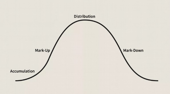 Market Price Cycle - FX & VIX Traders Blog