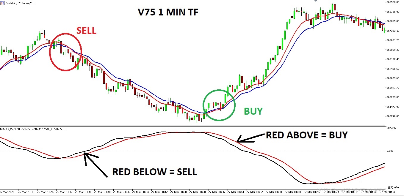 BeanFX Volatility Index 75 Scalper 4 - FX & VIX Traders Blog