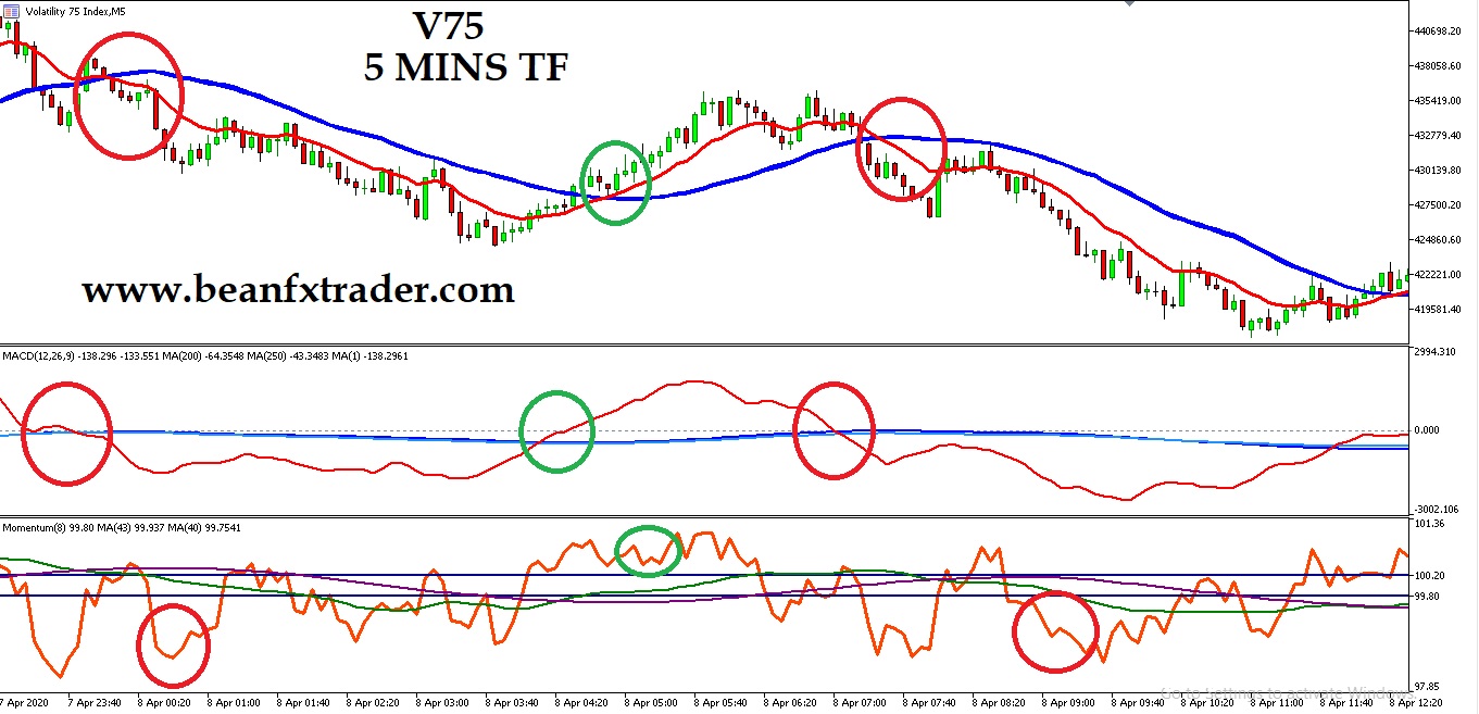 BeanFX V75 Iyanu Strategy - FX & VIX Traders Blog