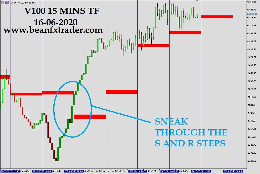 Mega-Smash Strategy - FX & VIX Traders Blog