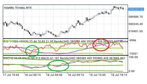 Volatility Index 75 Scalper 5 - FX & VIX Traders Blog