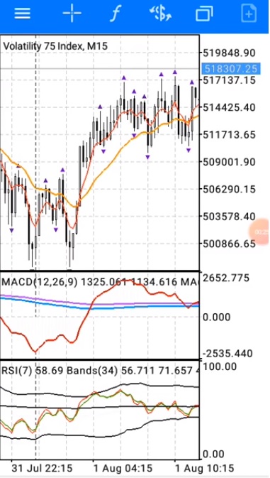 How To Trade (Part 3) - FX & VIX Traders Blog