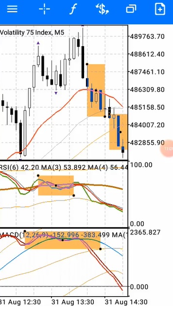 How To Trade (Part 6) - FX & VIX Traders Blog