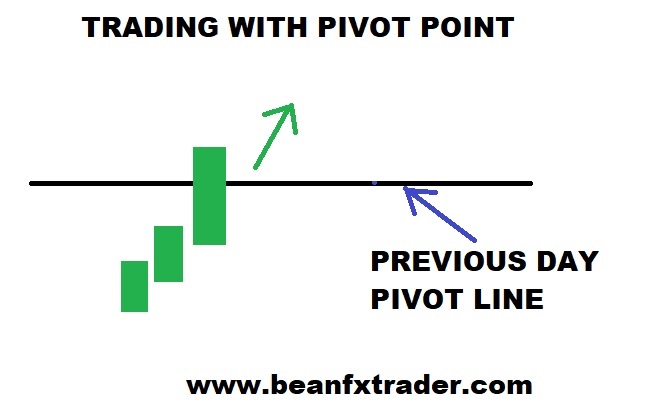 How To Trade Pivots - FX & VIX Traders Blog