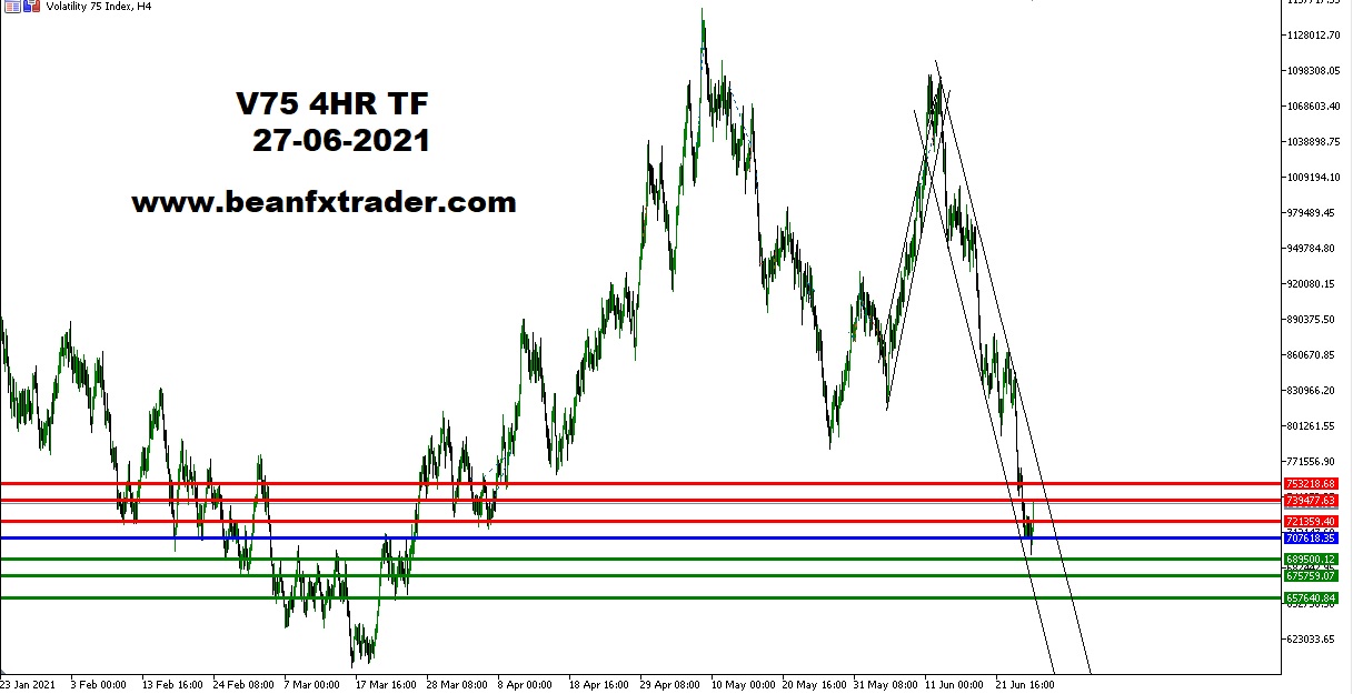 VIX Daily Pivot Point - FX & VIX Traders Blog