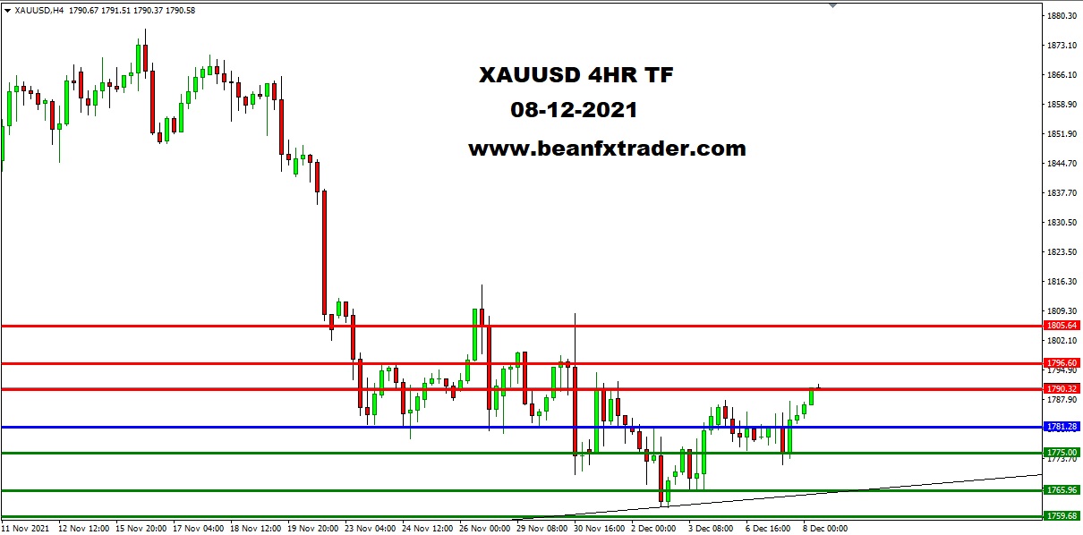 Daily Pivot Point - FX & VIX Traders Blog