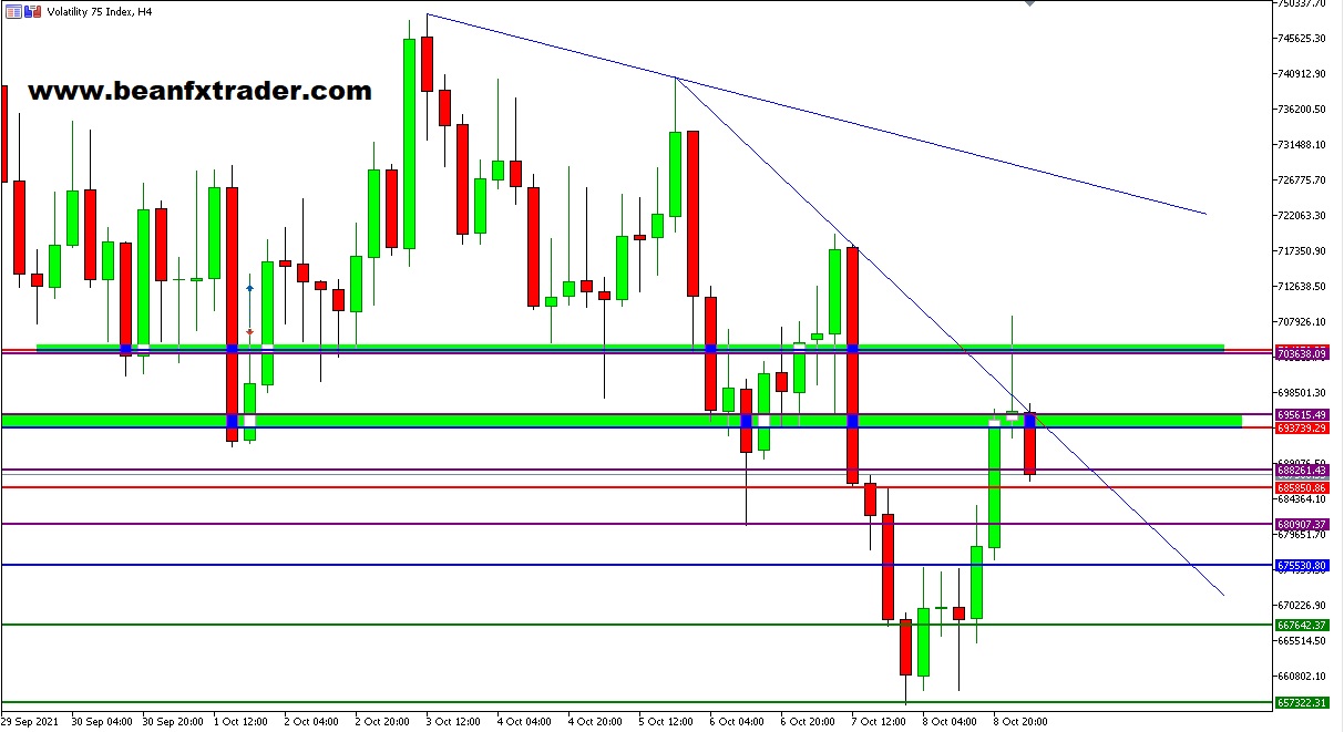 PIVFIBMA VOLATILITY 75 INDEX STRATEGY - FX & VIX Traders Blog