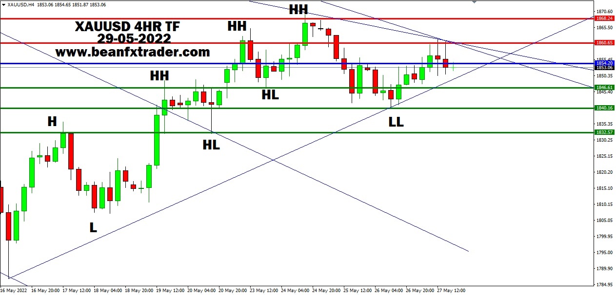 Daily Pivot Point 2 - FX & VIX Traders Blog