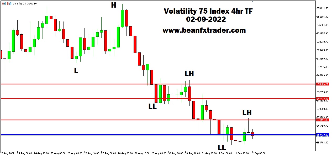 VIX Price Pivot Point Review 2nd September 2022 - FX & VIX Traders Blog