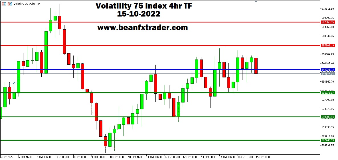 VIX DAILY PIVOT ANALYSIS - FX & VIX Traders Blog
