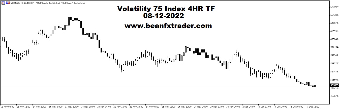 VIX 75 Daily TF Pivot 8th Dec, 2022 - FX & VIX Traders Blog