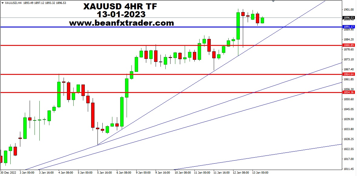 Daily Forex Pivot Point 5 - FX & VIX Traders Blog