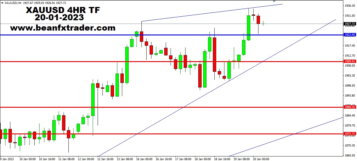 Daily Forex Pivot Point 5A - FX & VIX Traders Blog