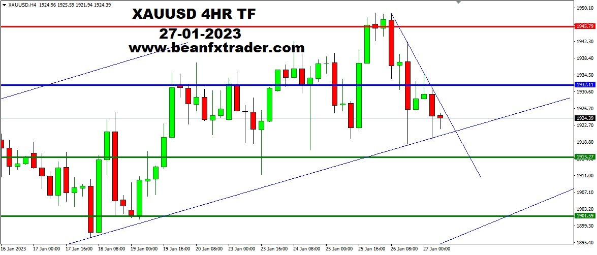 Daily Forex Pivot Point 5B - FX & VIX Traders Blog