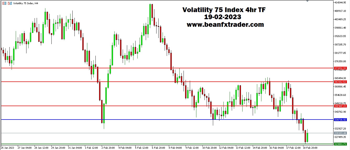 VIX DAILY PIVOT ANALYSIS-2 - FX & VIX Traders Blog