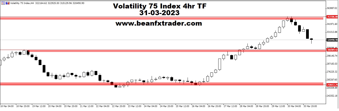 VIX DAILY PIVOT ANALYSIS-2A - FX & VIX Traders Blog