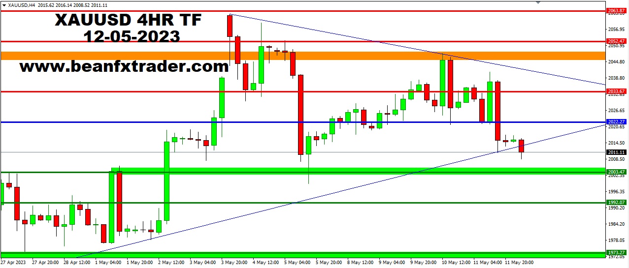 Daily Forex Pivot Point 5F - FX & VIX Traders Blog