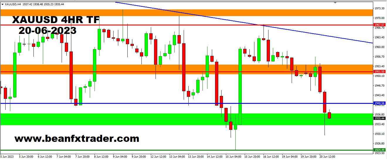 Daily Forex Pivot Point 6A - FX & VIX Traders Blog