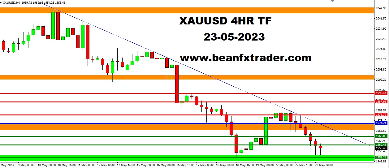 The Sliding XAUUSD Price: Unveiling the Reasons and Implications - FX ...