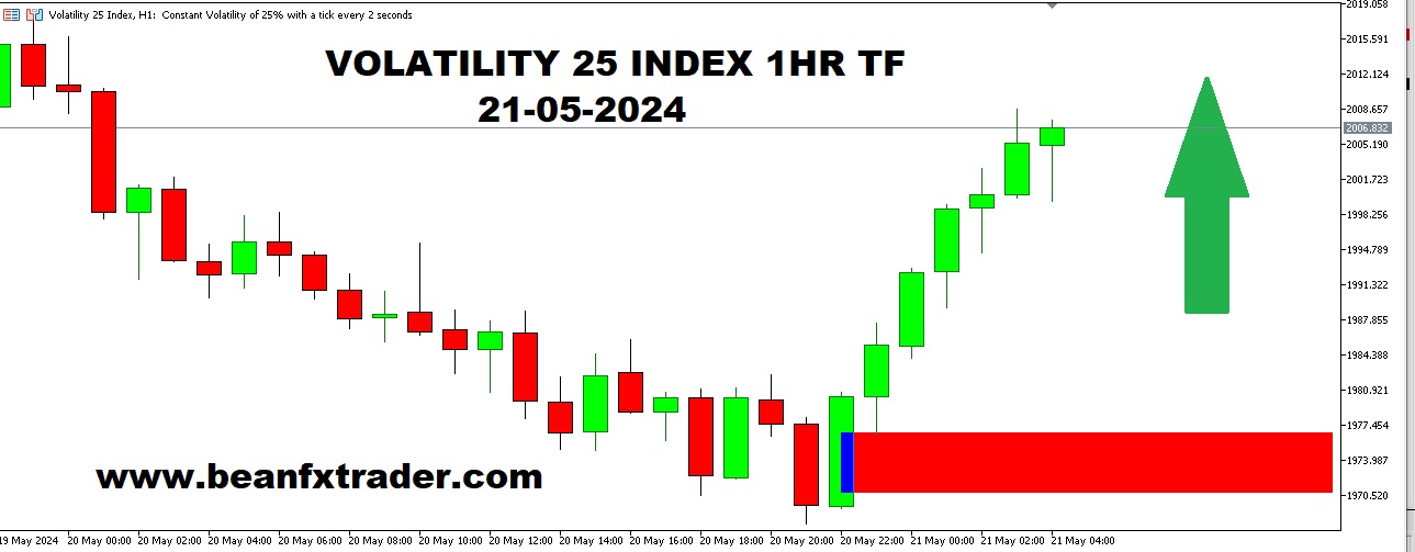 DERIV - RISK WARNING! - FX & VIX Traders Blog