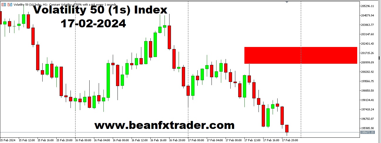 DERIV - RISK WARNING! - FX & VIX Traders Blog