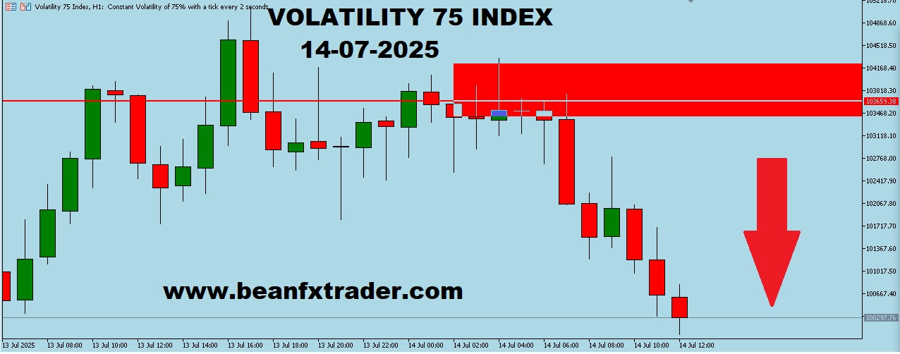 Volatility Indices Price Page - FX & VIX Traders Blog
